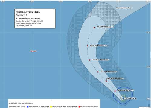 Hurricane Nigel forecast to pass well away from island - The Royal ...