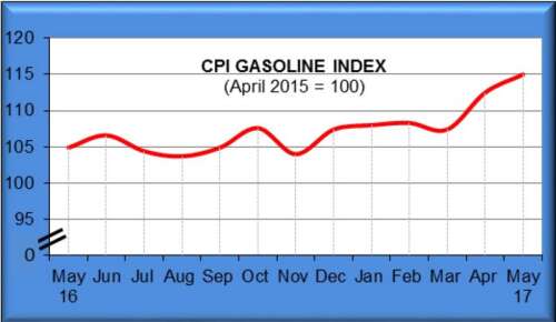 Inflation bounces back to 2.4% - The Royal Gazette | Bermuda News ...
