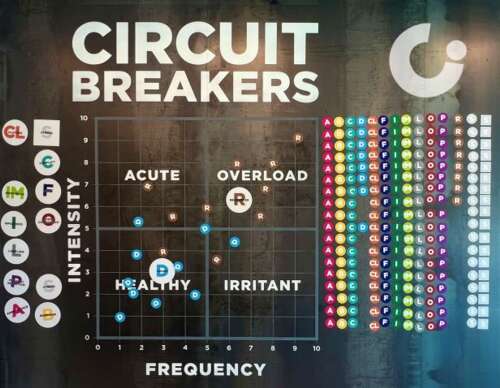 Twelve ‘circuit breakers’ that could be blocking your progress - The ...