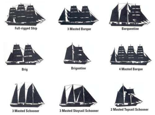 difference between brig and brigantine