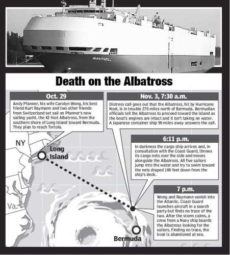 US Coast Guard probe finds Albatross sailors panicked - The Royal ...