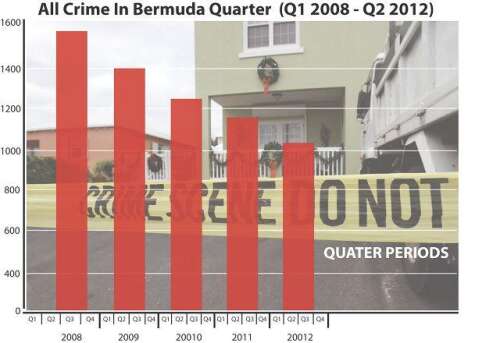 Crime in Bermuda - The Royal Gazette | Bermuda News, Business, Sports ...