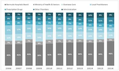 BHeC: healthcare system at breaking point - The Royal Gazette | Bermuda ...
