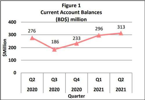 Bermuda’s second-quarter trade surplus was $313m - The Royal Gazette ...