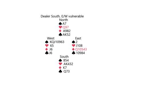 Considering merits of the splinter bid - The Royal Gazette | Bermuda ...